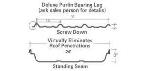 Metal Buildings 101: Essential Guide to Steel Structures